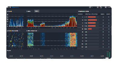 Chanalyzer with Report Builder
