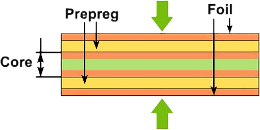 Multilayer Prepreg, Cut to 12" x 9" (pack of 10)