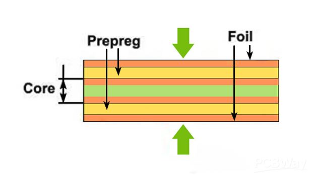 Multilayer Prepreg, Cut to 12" x 9" (pack of 10)