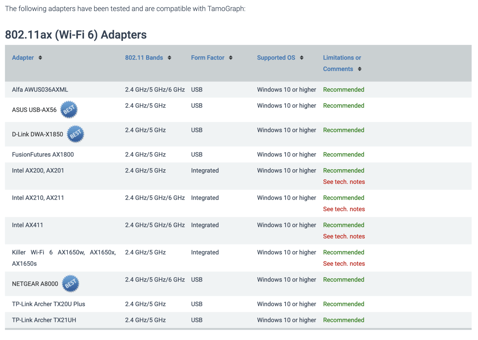 TamoGraph® Site Survey